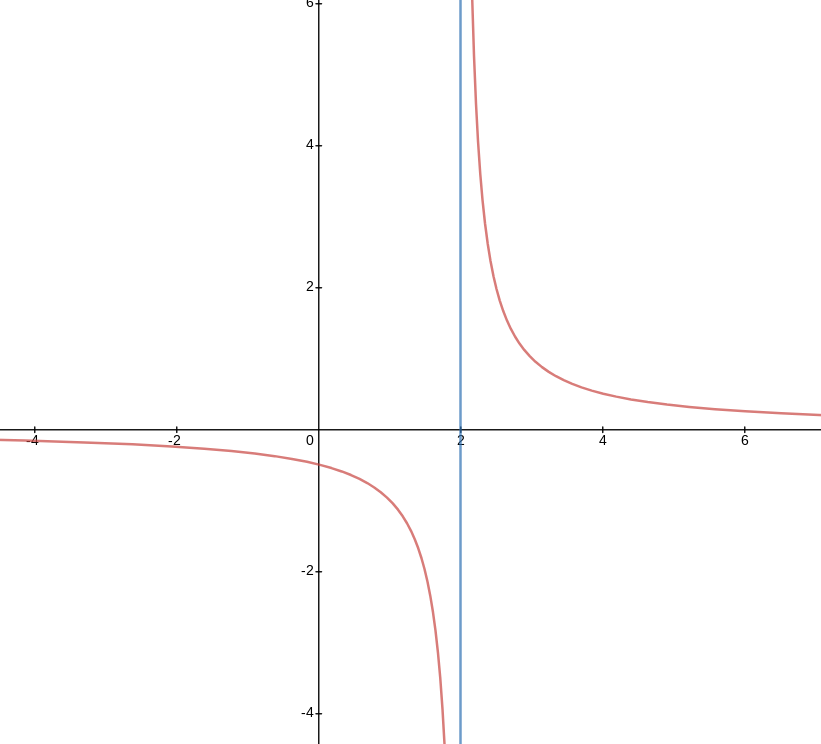 Section 1.5 · Notes and Musings